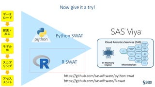 Python / R で使うSAS Viya | PPT