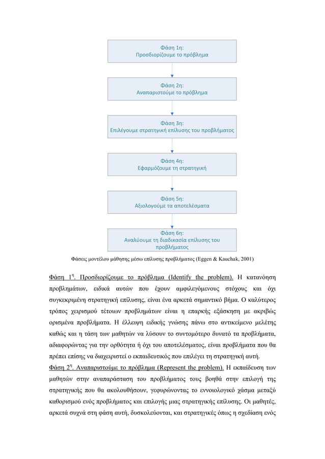 μοντέλο μάθησης μέσω επίλυσης προβλήματος | PDF