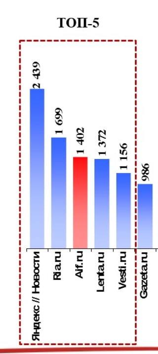 Материалы по aif.ru
