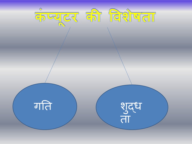 Sapna computer ppt | PPT