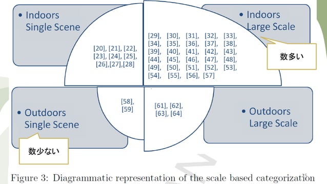 論文紹介 Semantic Mapping For Mobile Robotics Tasks A Survey Pdf Robotics Technology And Computing