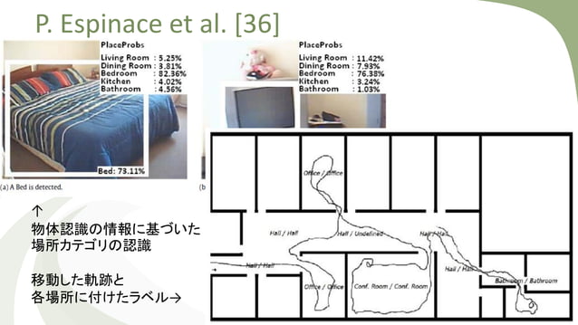 論文紹介 Semantic Mapping For Mobile Robotics Tasks A Survey Pdf Robotics Technology And Computing