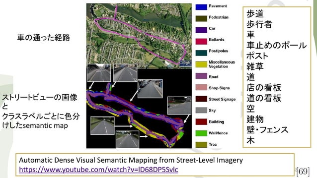 論文紹介 Semantic Mapping For Mobile Robotics Tasks A Survey Pdf Robotics Technology And Computing