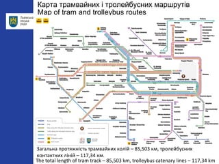 Lviv transportation presentation | PPT