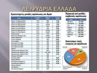 ΛΕΙΨΥΔΡΙΑ | PPT