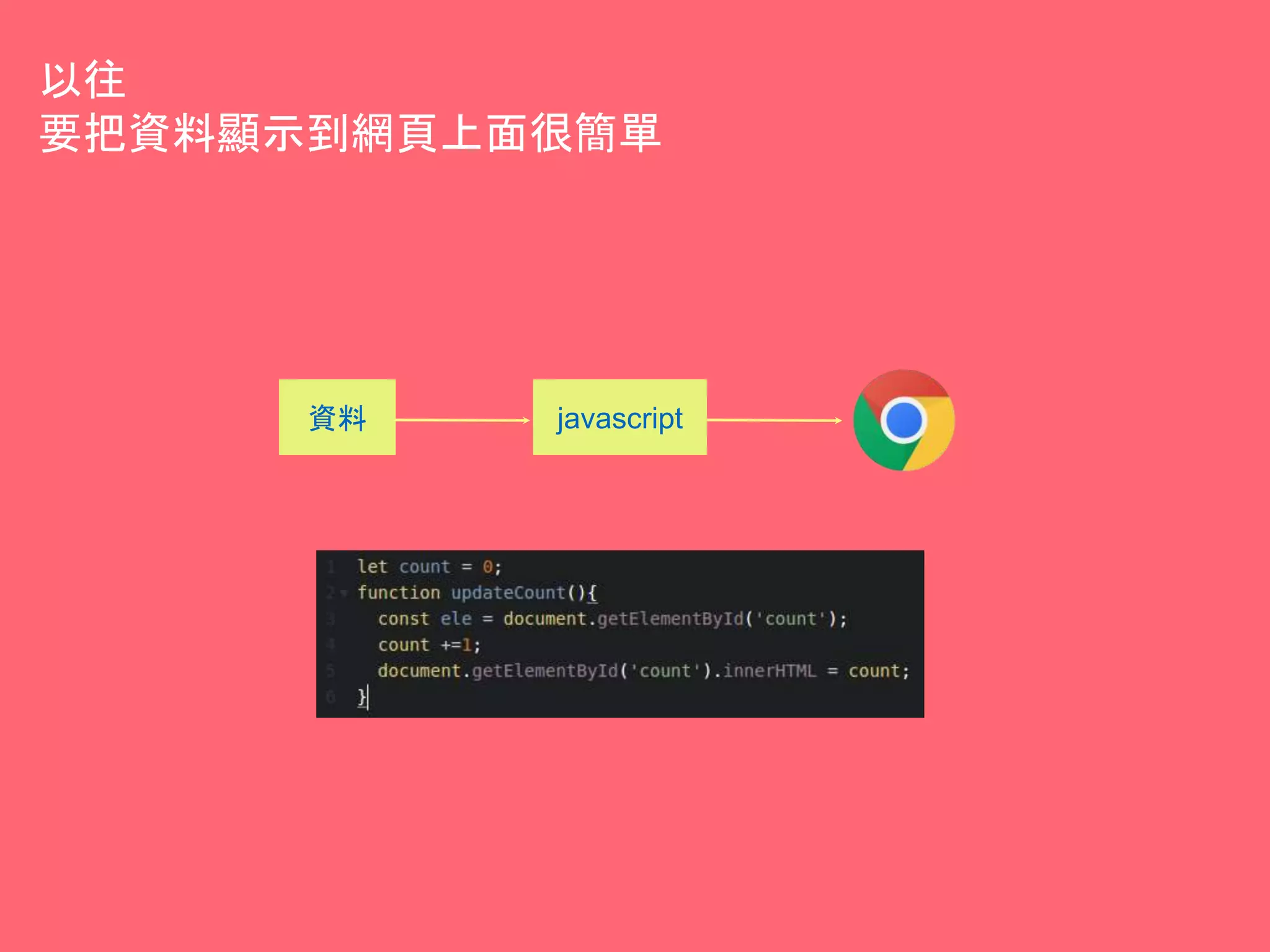 React Scroll animate | PPT