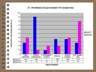 διατροφικες συνηθειες | PPT