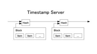 Bitcoin | PPTX | Internet | Computing