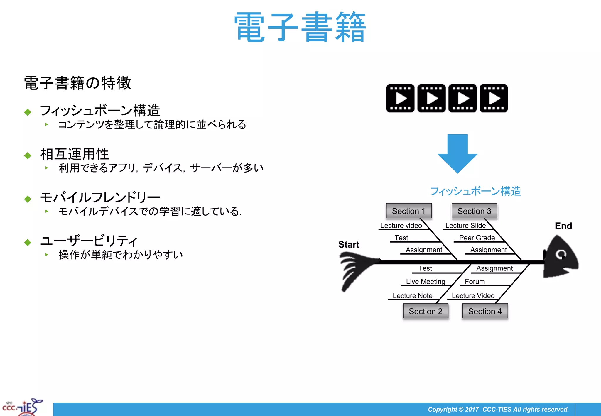 CHiLO Book作成ワークショップ | PPT