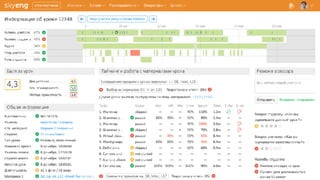 Титов Максим, Sky-eng / Как мотивировать людей учиться? | PPT