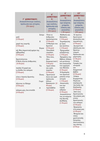 οδηγίες για τη διδασκαλία των θρησκευτικών στο δημοτικό | PDF