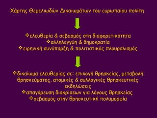 πιλοτικη εφαρμογη νεων απ θρησκευτικων | PPT