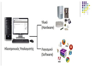 λογισμικο | PPT
