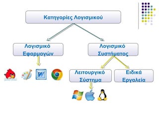 λογισμικο | PPT