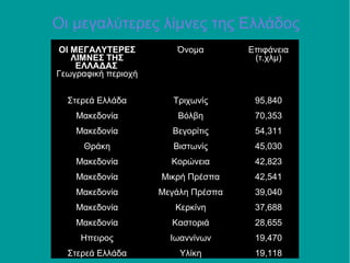 Σχηματισμος λιμνων | PPT