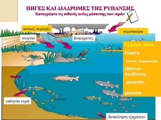 παρουσιαση περιβαλλοντικης δασος και νερο εν κινδωνω | PPT