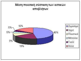 Διαχείριση απορριμμάτων στην ελλάδα | PPT