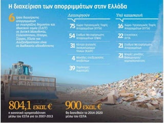 Διαχείριση απορριμμάτων στην ελλάδα | PPT