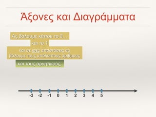 Εισαγωγή στη δημιουργία διαγραμμάτων | PPTX