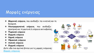 ορισμός της ενέργειας | PPTX