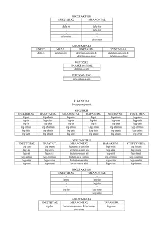 Γραμματική της Λατινικής | DOC