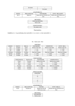 Γραμματική της Λατινικής | DOC