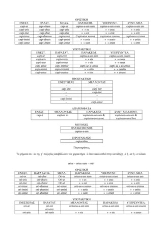 Γραμματική της Λατινικής | DOC