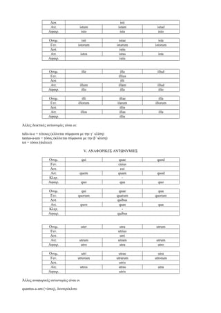 Γραμματική της Λατινικής | DOC
