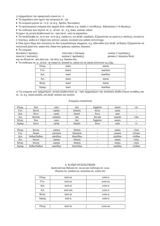 Γραμματική της Λατινικής | DOC