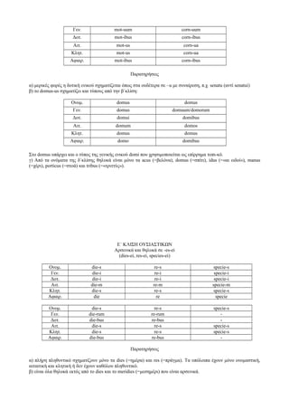 Γραμματική της Λατινικής | DOC