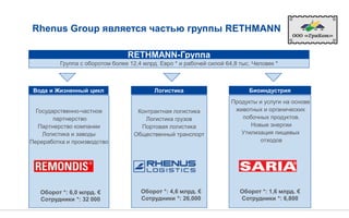 Корпоративная презентация | PPT