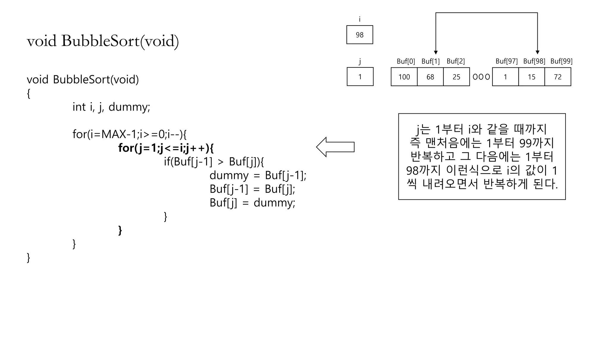Bubble Sort Algorithm (버블 정렬 알고리즘) | PPT