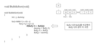 Bubble Sort Algorithm (버블 정렬 알고리즘) | PPT