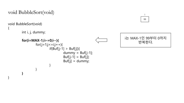 Bubble Sort Algorithm 버블 정렬 알고리즘 Ppt