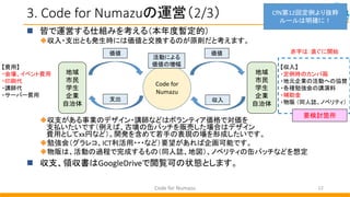ブリゲード運営のコツ | PPT