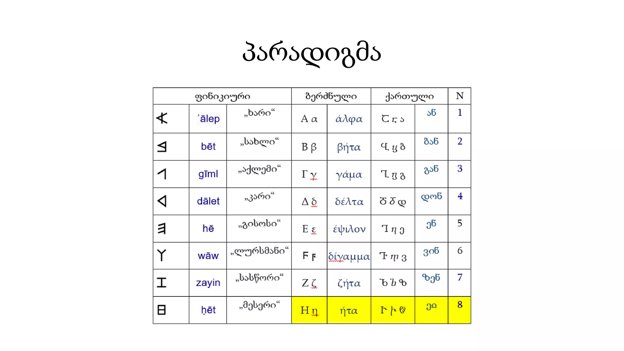 ქართული ანბანი / Georgian Alphabet | PPTX