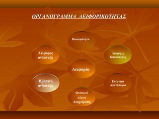 περι ανεμων υδατων και τοπων | PPT