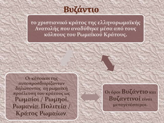 Η ΜΕΤΕΞΕΛΙΞΗ ΤΟΥ ΡΩΜΑΪΚΟΥ ΚΡΑΤΟΥΣ-1. Από τη Ρώμη στη Νέα Ρώμη | PPTX