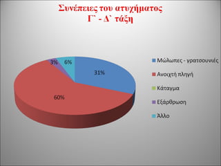 Aτυχήματα στο σχολείο | PPT