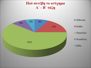Aτυχήματα στο σχολείο | PPT