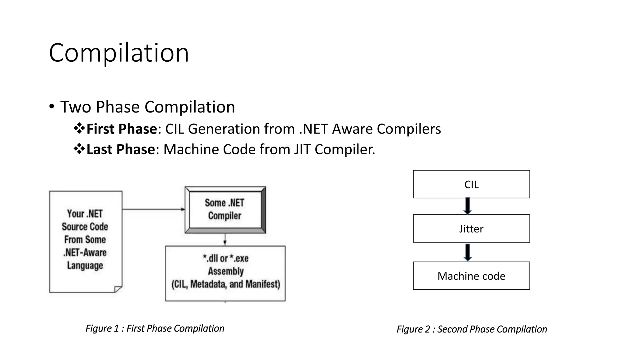 .Net framework | PPTX