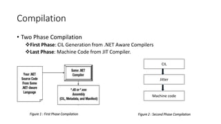 .Net framework | PPTX