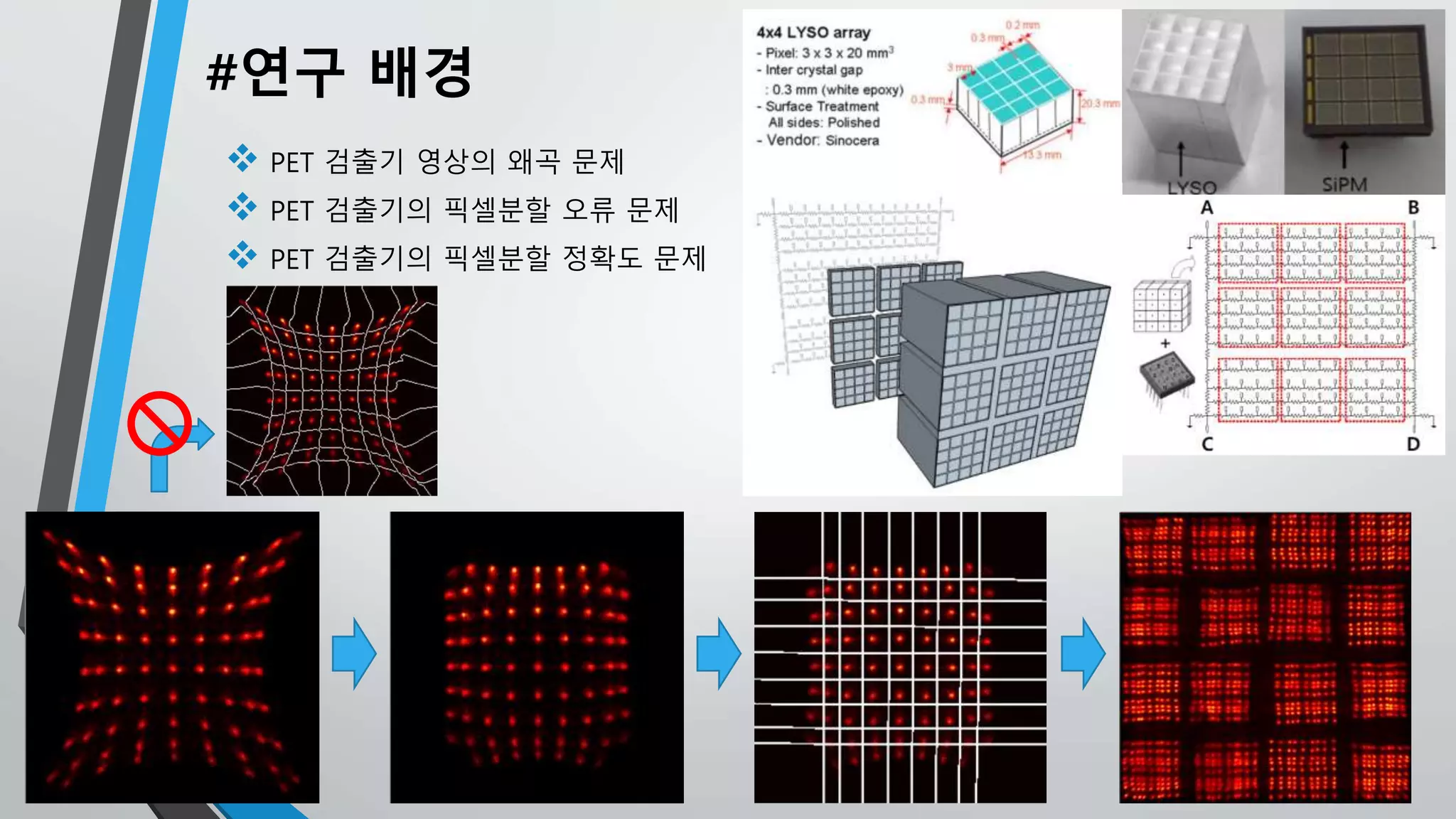 Gamma Interaction Position Estimation Using Deep Neural Networks Ppt