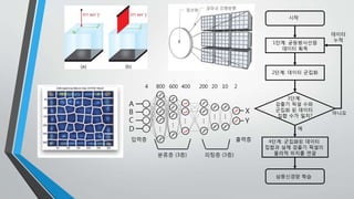 Gamma Interaction Position Estimation using Deep Neural Networks | PPTX