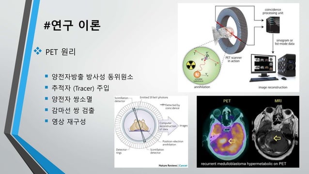 Gamma Interaction Position Estimation Using Deep Neural Networks Pptx