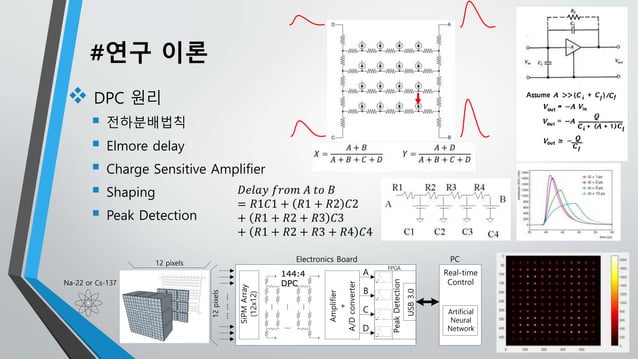 Gamma Interaction Position Estimation Using Deep Neural Networks Pptx