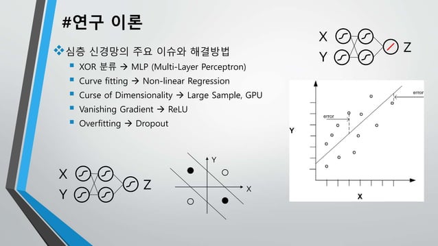 Gamma Interaction Position Estimation Using Deep Neural Networks Pptx