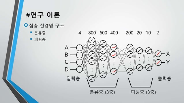 Gamma Interaction Position Estimation Using Deep Neural Networks Pptx