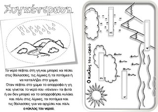 Κύκλος νερού | PDF