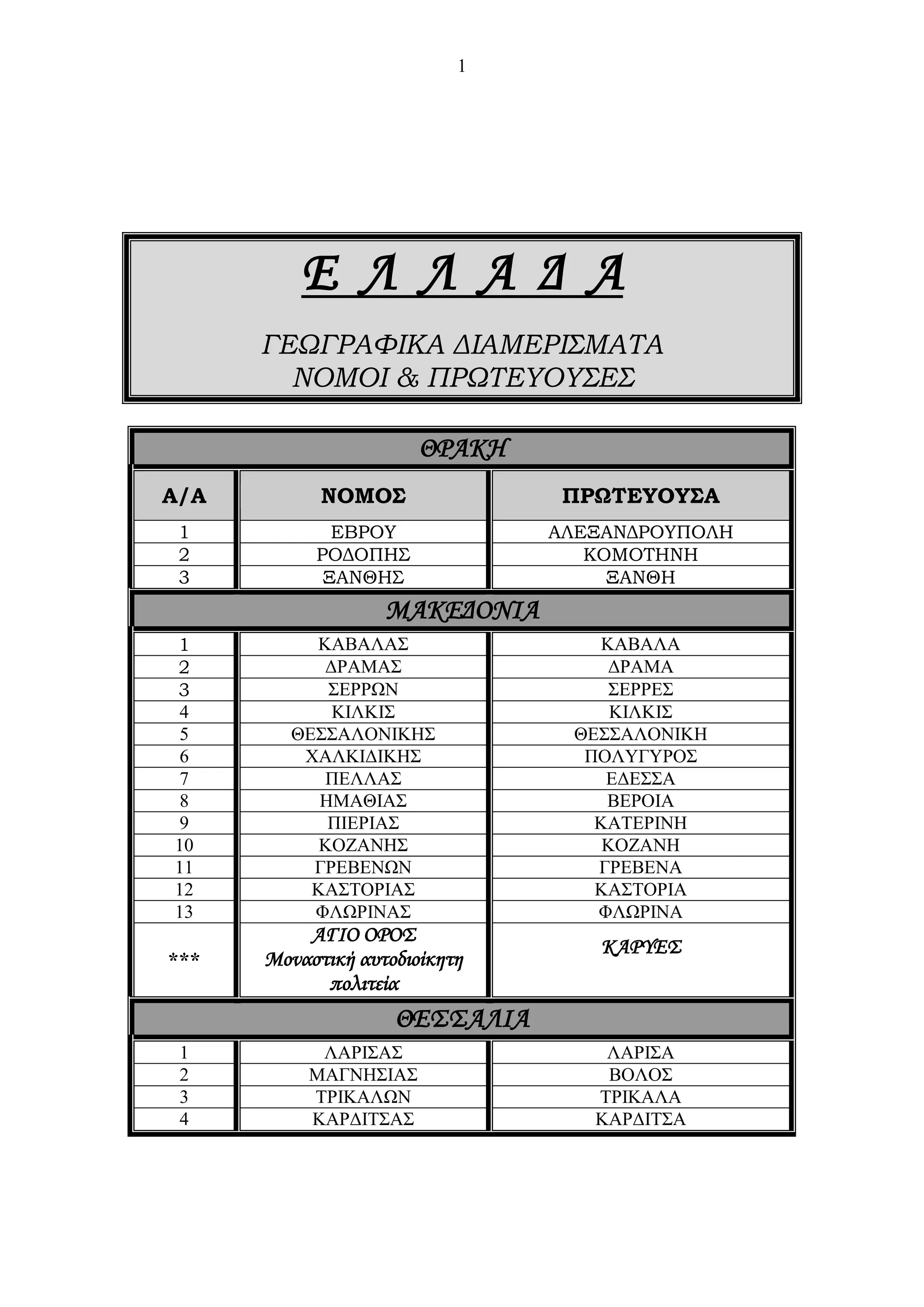 γεωγραφικά διαμερίσματα νομοί της ελλάδας | PDF